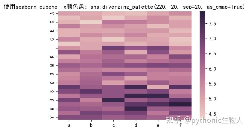 Python可视化matplotlib&seborn14-热图heatmap - 知乎