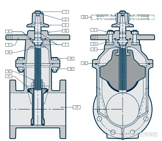 ASTM B763 C99500 铜合金常见产品之阀杆螺母（Stem Nut） - 知乎