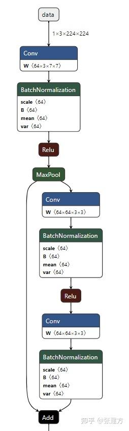 Netron|开源、跨平台的CNN结构可视化软件 - 知乎