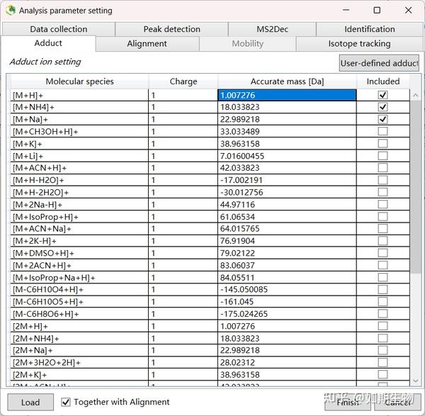 如何使用MS-DIAL进行小分子数据鉴定分析 - 知乎