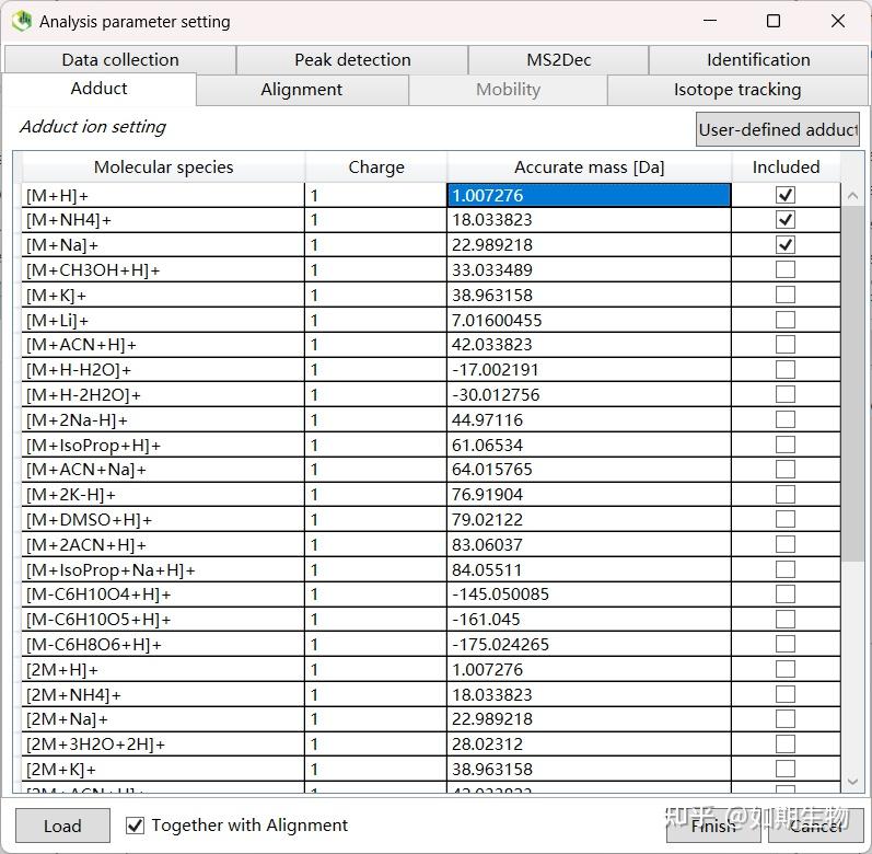 如何使用MS-DIAL进行小分子数据鉴定分析 - 知乎