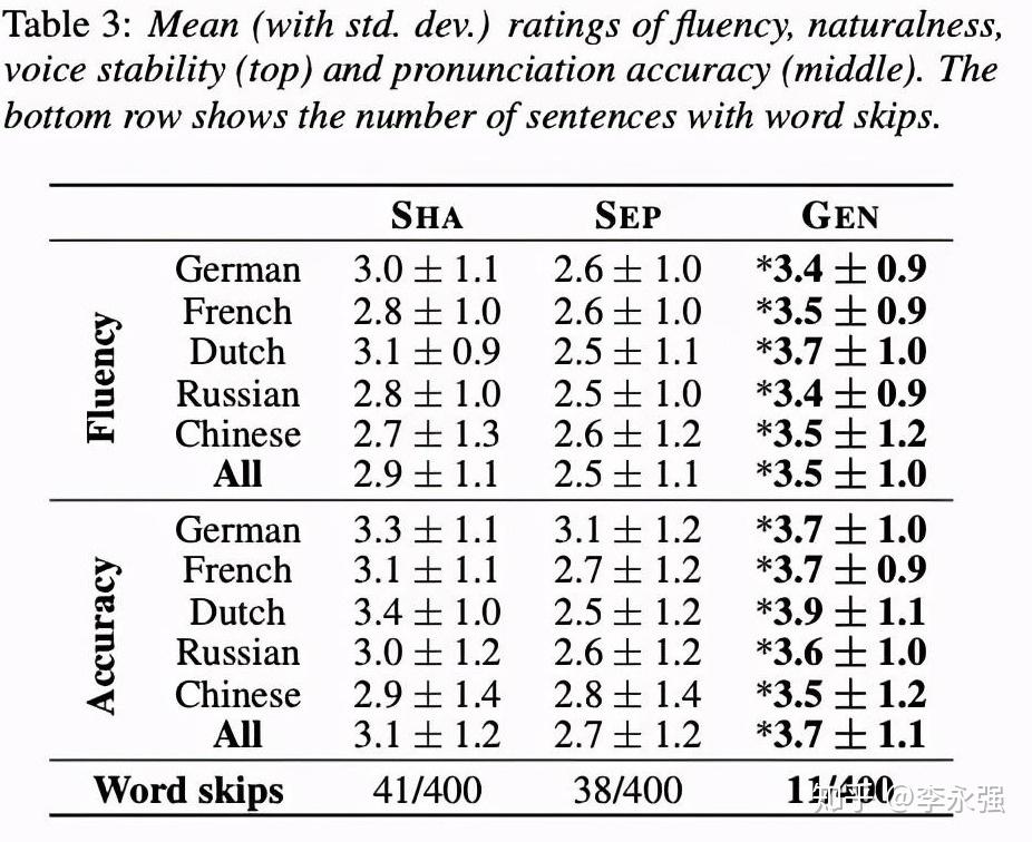 语音合成（TTS)论文优选：Multilingual TTS - 知乎