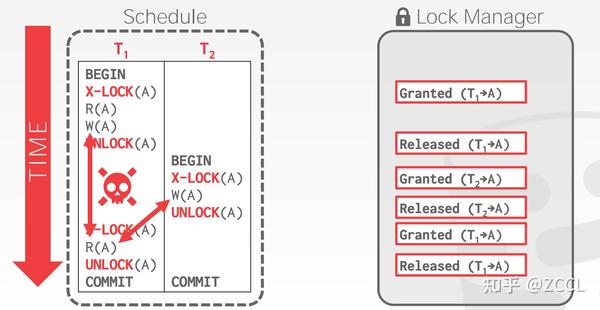 Two Phase Locking（二阶段锁） - 知乎