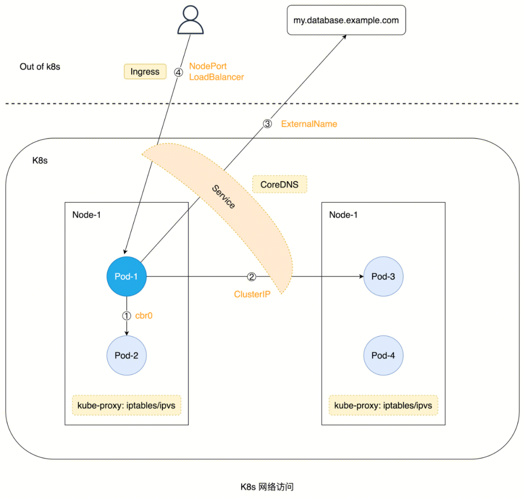 浅谈 K8s Service 网络机制 - 知乎