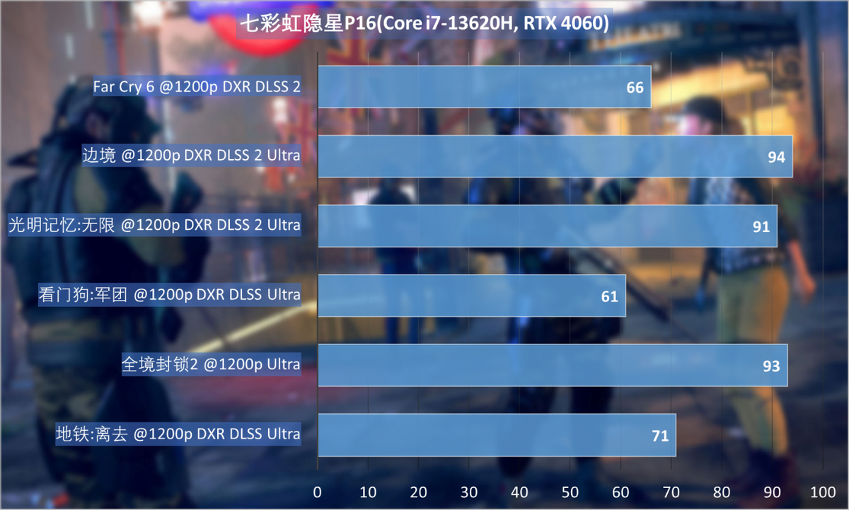 七彩虹隐星P16 2023评测：用上13代酷睿标压，演绎硬核性价比 - 知乎