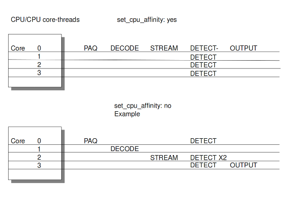 Suricata配置文件（Suricata.yaml）详解（2） - 知乎