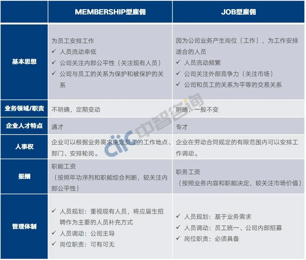岗位职责（jd）导入方法及注意事项 以日企为例 知乎 3286