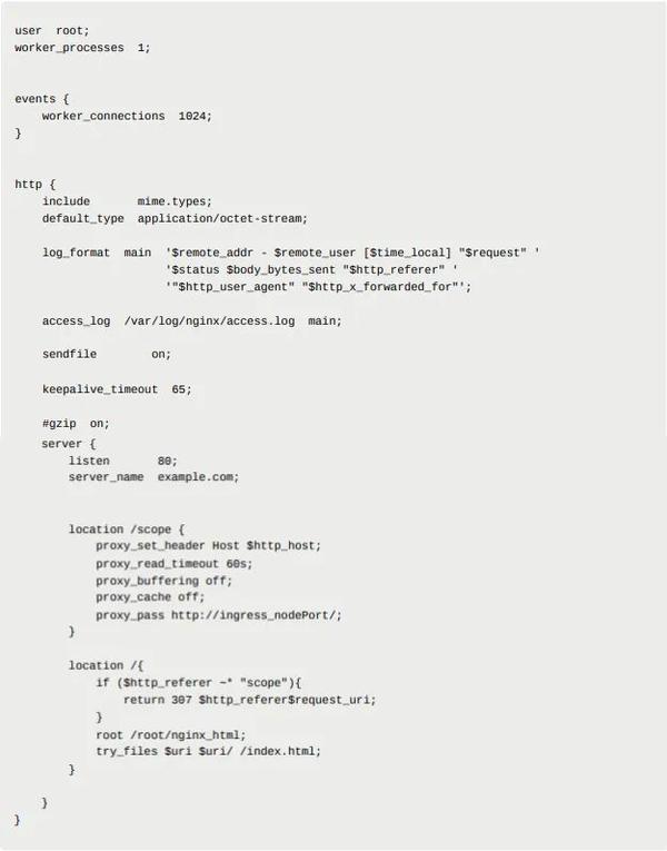AGI｜Gradio与Ingress、Nginx集成实现服务区分 - 知乎