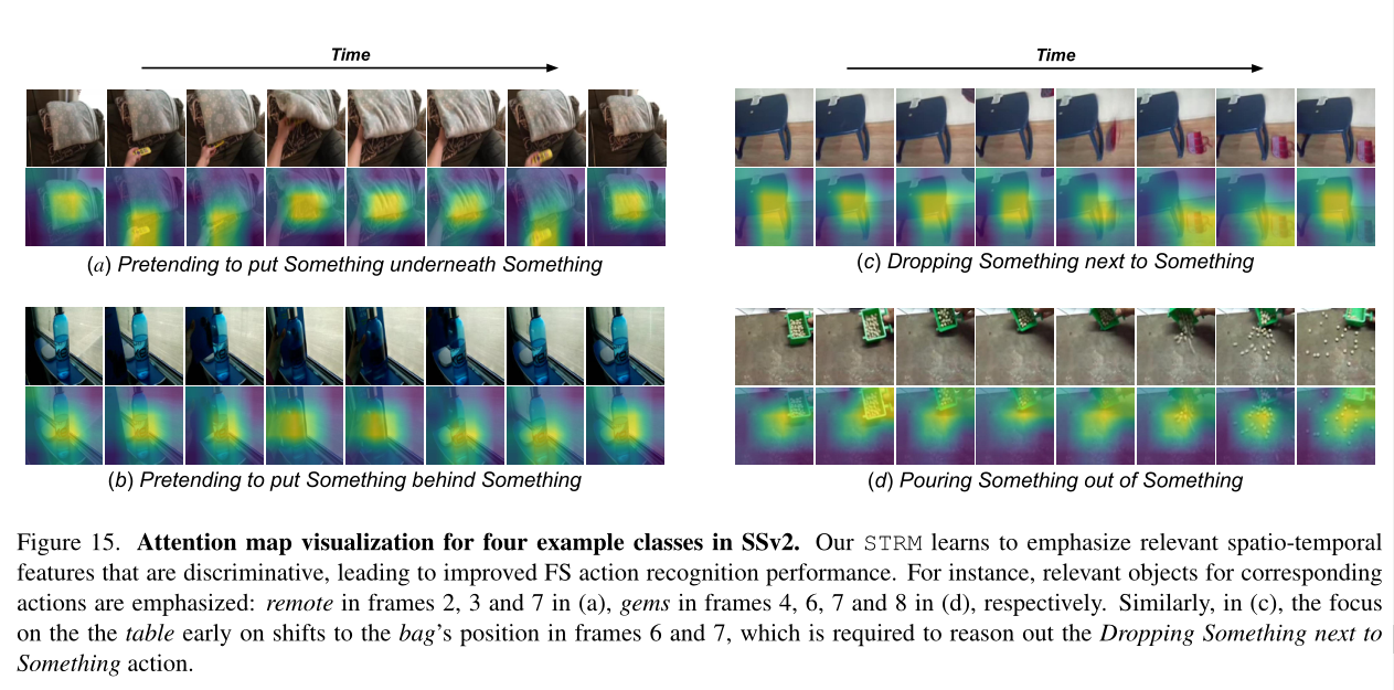 CVPR2022 | 动作识别框架新范式 STRM，用最小的样本获得最高的精度 - 知乎