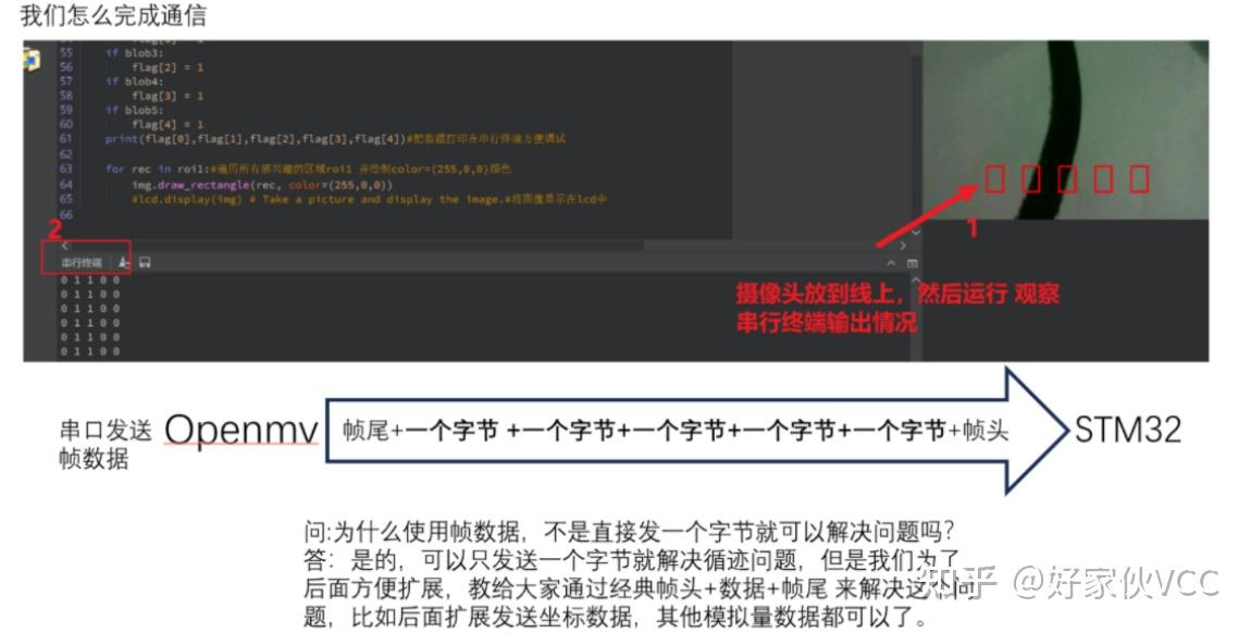 3.2.3-增加 + 串口输出 openmv串口输出 STM32串口通信 openmv+STM32串口通信 openmv串口通信openmv识别物体 openmv神经网络训练 openmv数字 ...
