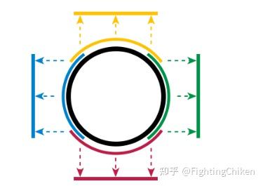 Manifolds 流形（一）直观理解和最简单数学介绍 - 知乎