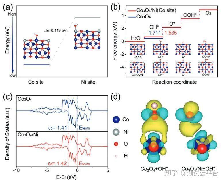 催化顶刊集锦：Angew.、Nat. Catal.、AM、AFM、ACS Catal.等 - 知乎