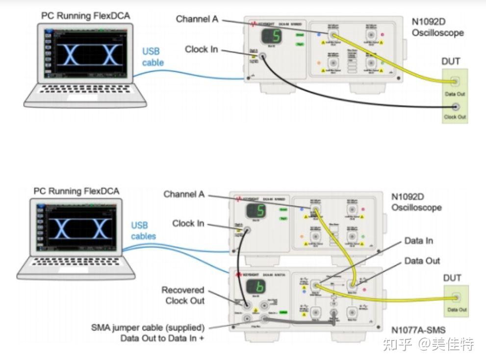 DCA-M示波器与DCA-X示波器：探索不同领域中的应用差异 - 知乎