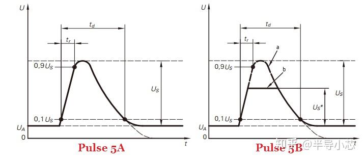 零基础学习功率半导体（38）---Load Dump - 知乎