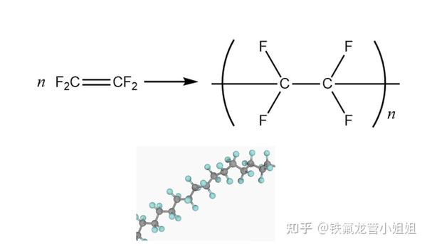 深入浅出解析聚四氟乙烯塑料王（PTFE）性能和应用 - 知乎