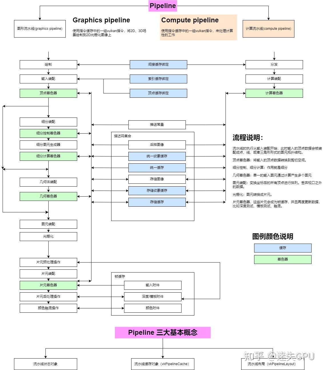 学习vulkan,demo To Demo (pipeline 总览 知乎