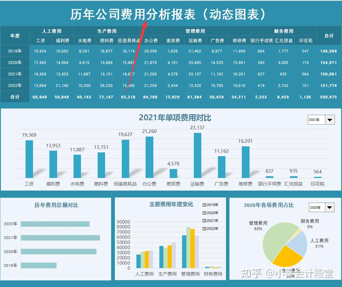 精选100个excel成本核算表格模板，输入数据3秒成图，可直接套用 知乎 