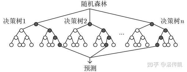 护录采濒：痴圆奕弦只跛GRF（Generalized Random Forests）民援规殉虽嘁 - 知乎