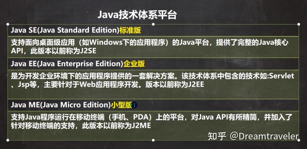 Java基础学习（一）—Java简介 - 知乎