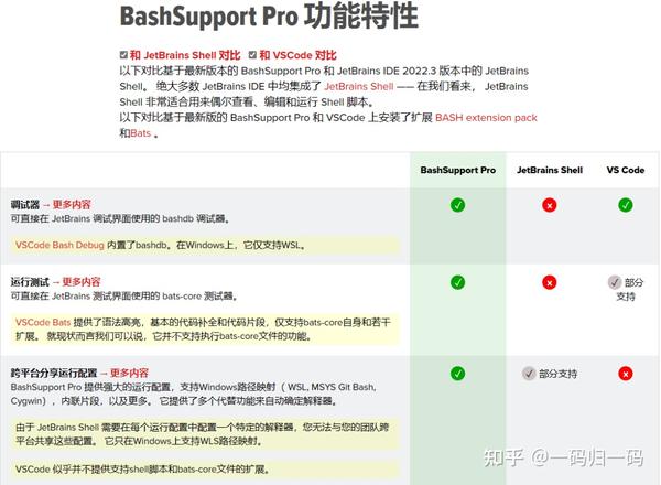JetBrainsIDE超神Shell脚本插件，BashSupportPro提供宇最强Bash开功能 - 知乎