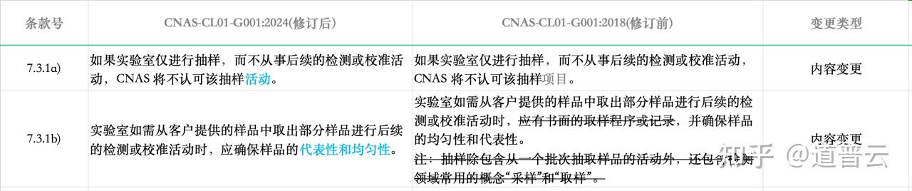 最新版CNAS认可准则应用要求7月1日正式实施，管理体系如何升级？（附差异对比解读） - 知乎