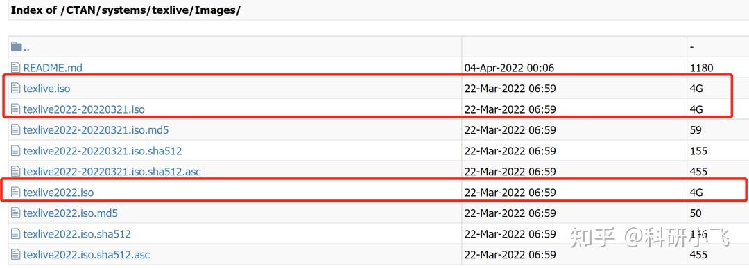Latex论文写作神器！CTeX套装搭配Overleaf使用，安装简练！模板千万！高效排版！ - 知乎
