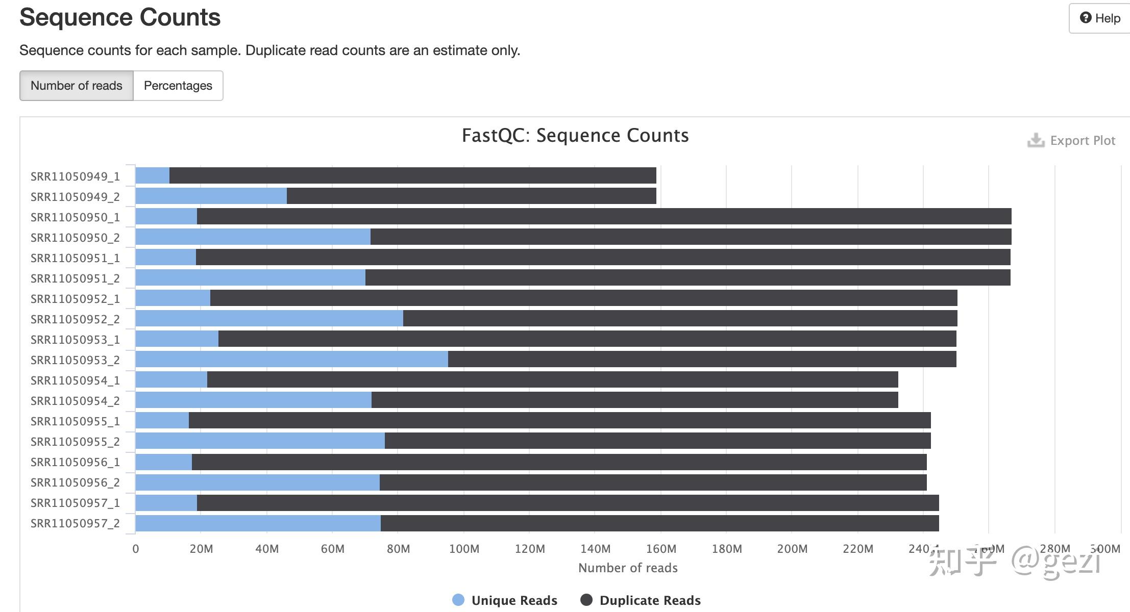 T2H fastq数据质量分析结果-multiqc - 知乎