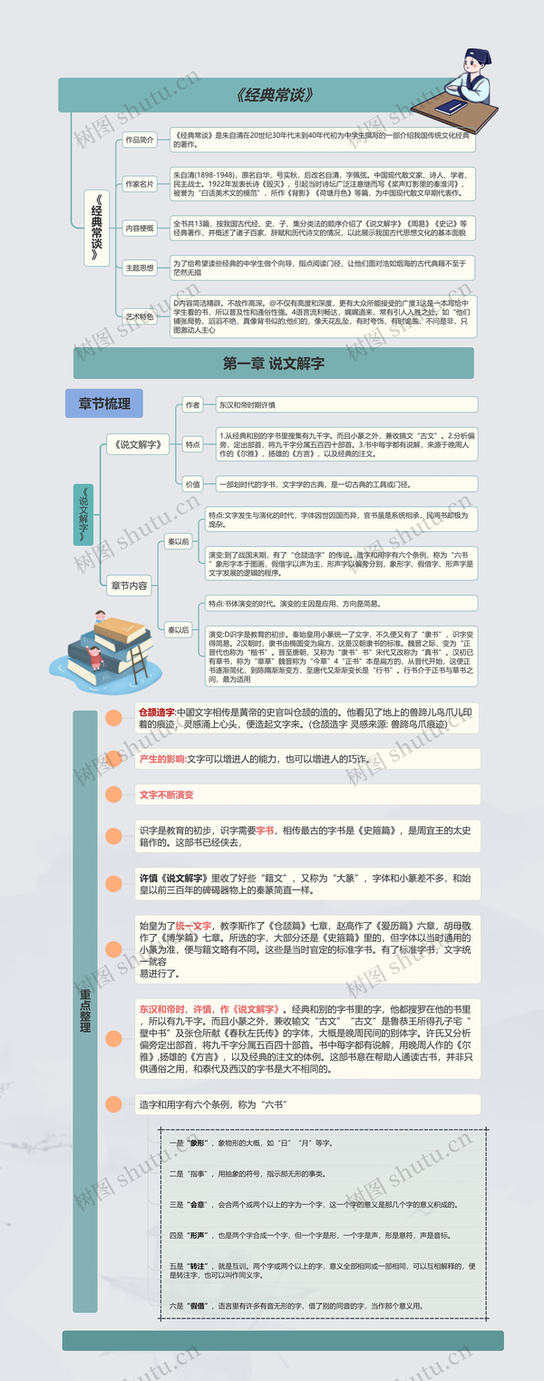 八下新增必读名著《经典常谈》读书笔记 知乎 