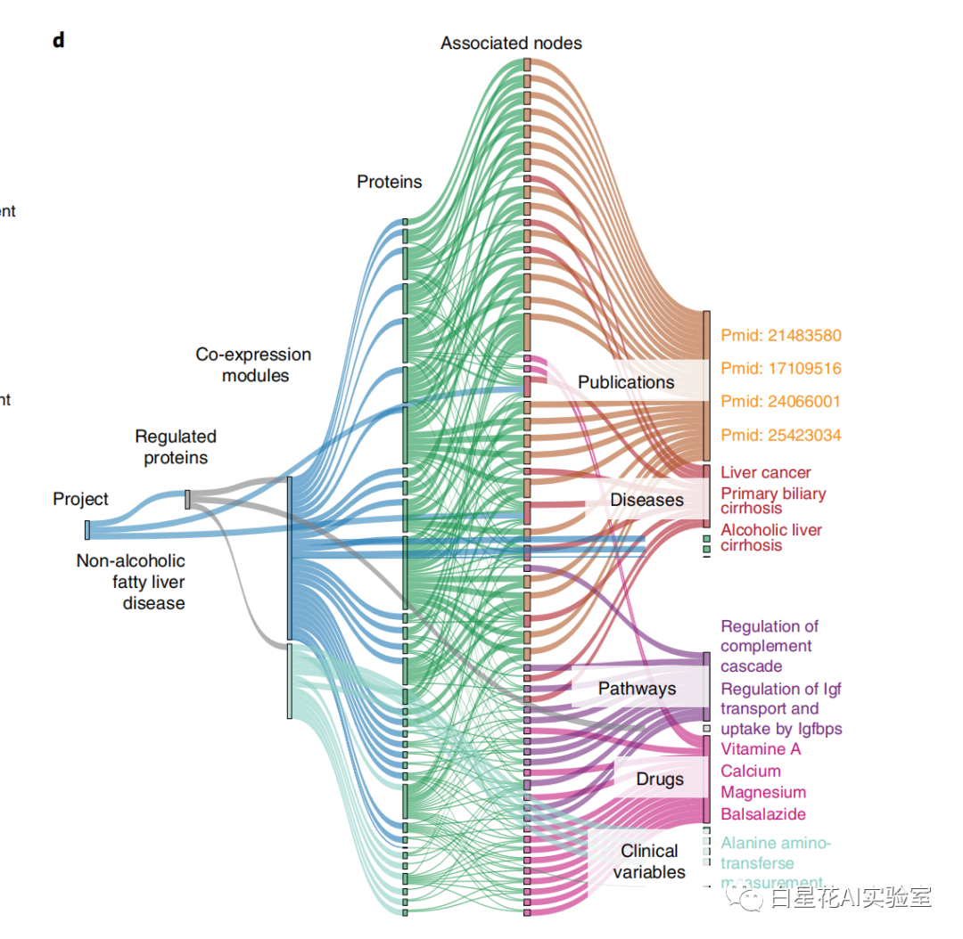 高分SCI解读|CKG如何增强和丰富蛋白质组学数据 - 知乎