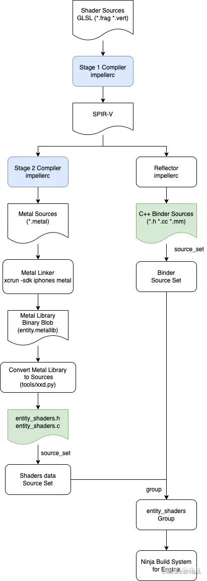 2D渲染引擎综述：Blend2D Impeller Skia Cario GUI IMGUI Wayland Xserver GTK Anit-Grain GDI+ HarfBuzz - 知乎
