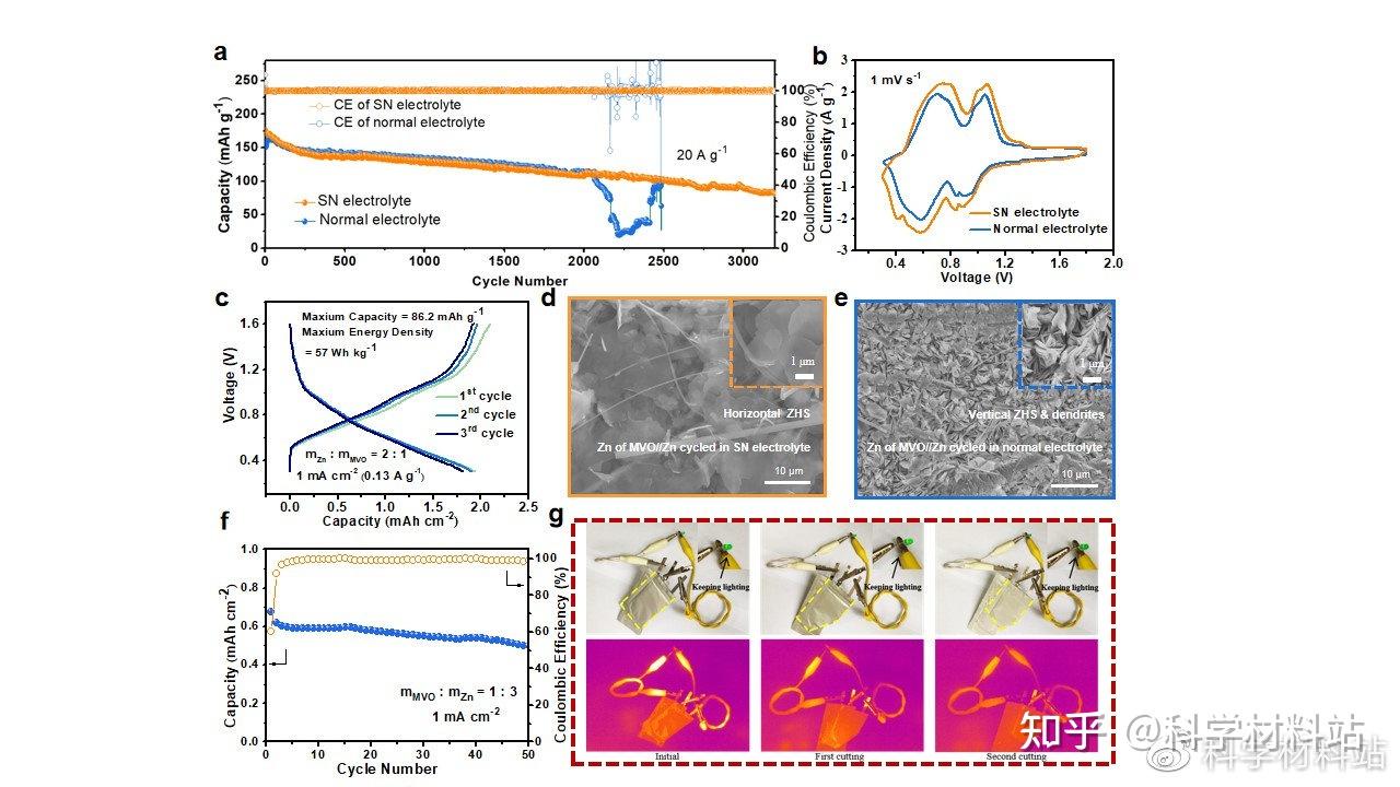 “疏锌”放可舒心，添加剂助力锌阳极稳定 - 知乎