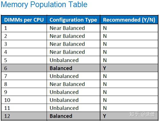 AMD EPYC2服务器片上NUMA设置&应用建议 - 知乎