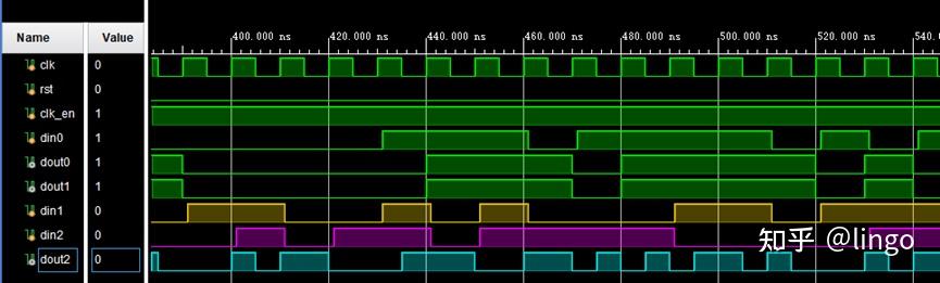 xilinx原语详解及仿真——ODDR - 知乎