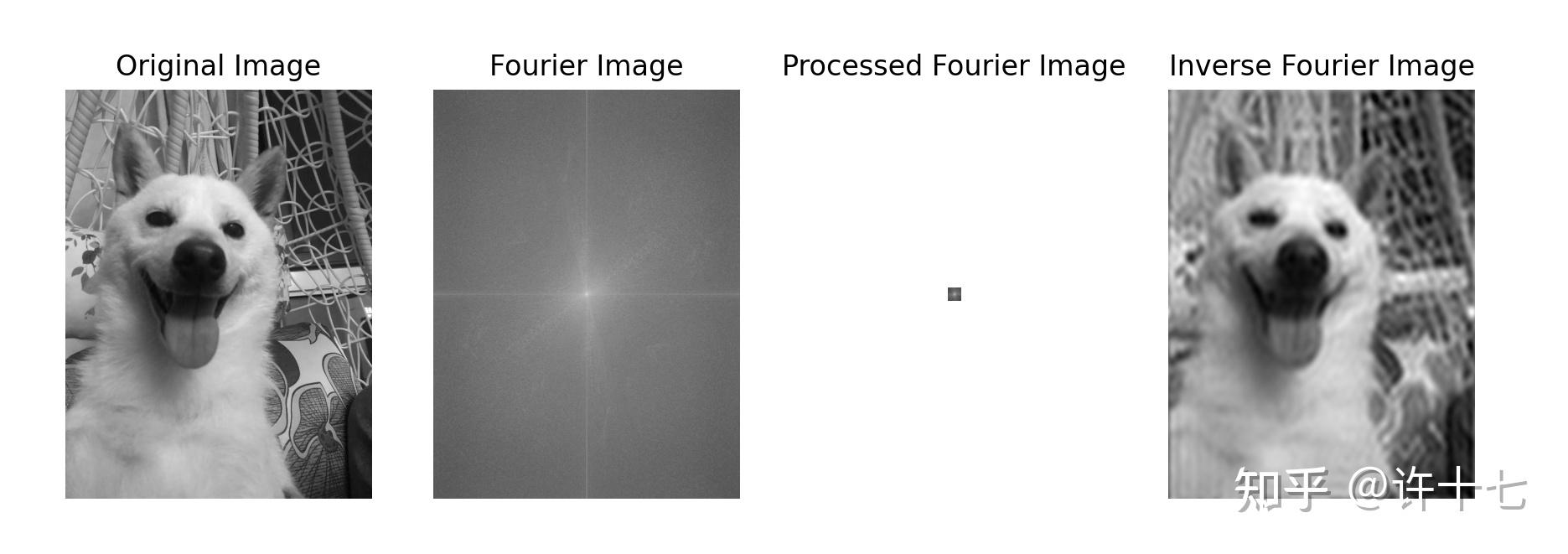 DSP（数字信号处理）与DIP（数字图像处理） - 知乎
