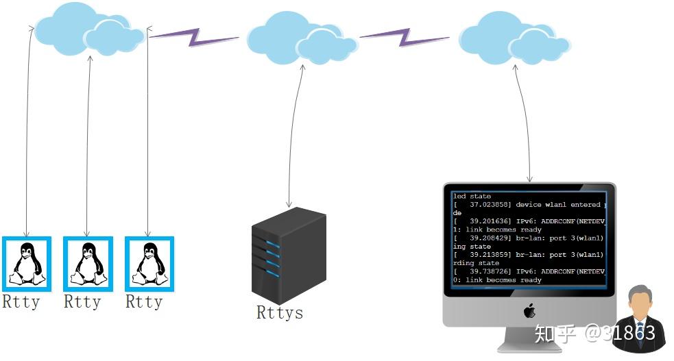 rtty和rttys - 知乎