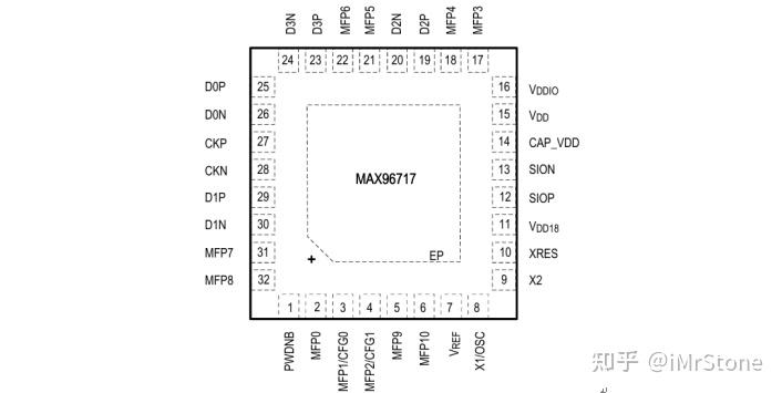 GMSL 明星产品之 MAX96717 - 知乎
