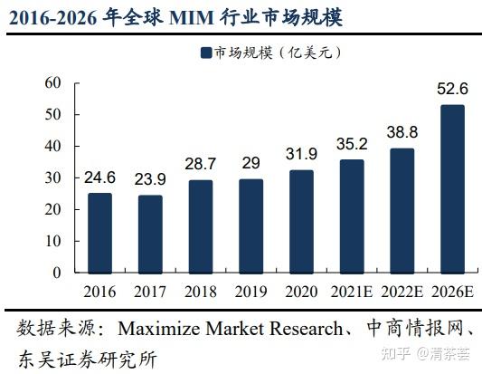 MIM ~ 研报版 23.1.5 - 知乎