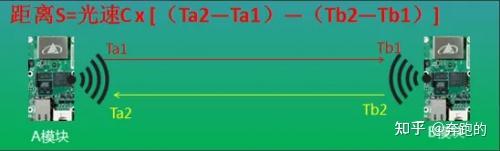 UWB技术原理及应用解析 - 知乎