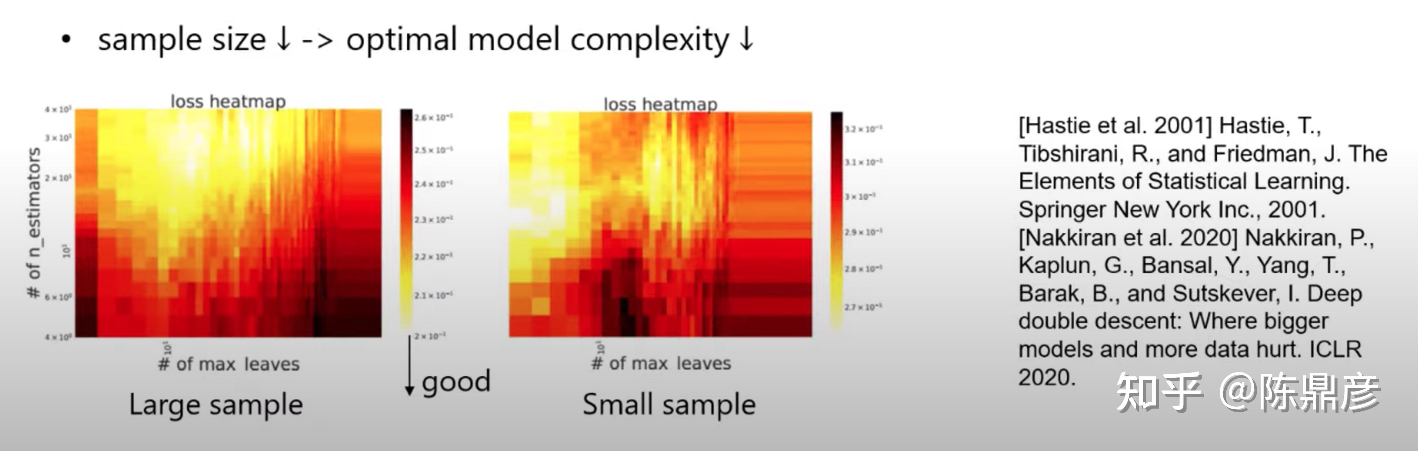 微软AutoML框架之FLAML - 知乎