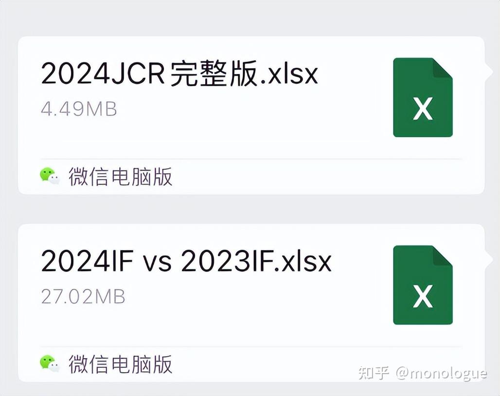 “2024 JCR ”磅上线，撤稿论文引用彻底剔除？（附完整文件） - 知乎