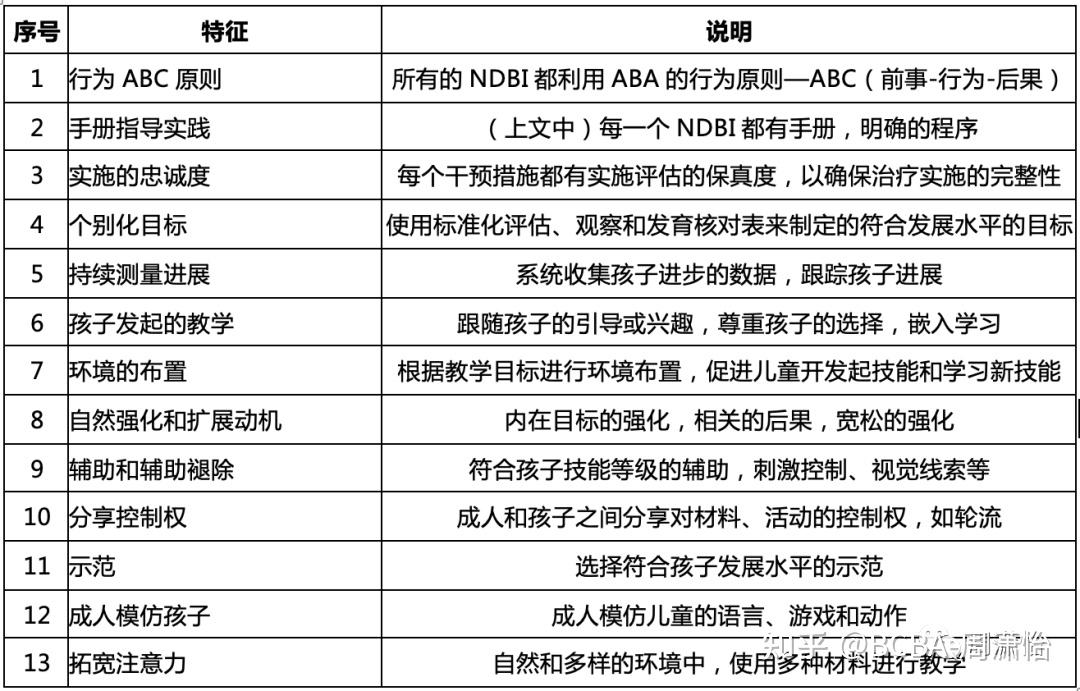 【NDBI自然发展行为】系列第1篇——NDBI介绍 - 知乎
