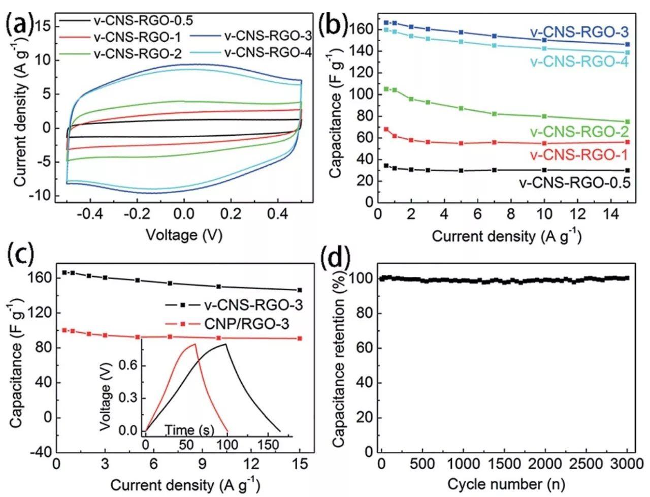 “先锚定，后生长”——《德国应化》报道首例垂直生长COF石墨烯二维杂化材料 - 知乎