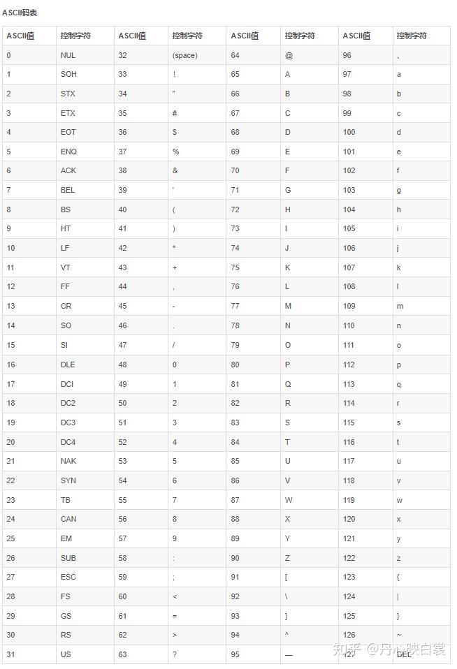 学习笔记|一文掌握RNA-seq理论部分 - 知乎