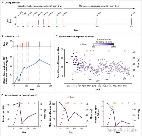 小药说药药物篇-为一个人研发的药物：“Milasen” - 知乎