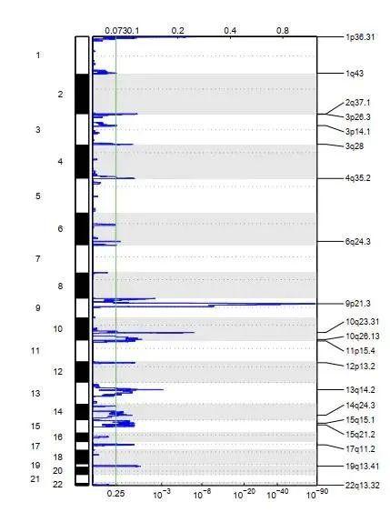 DNA 7. 基因组拷贝数变异分析及可视化 (GISTIC2.0) - 知乎