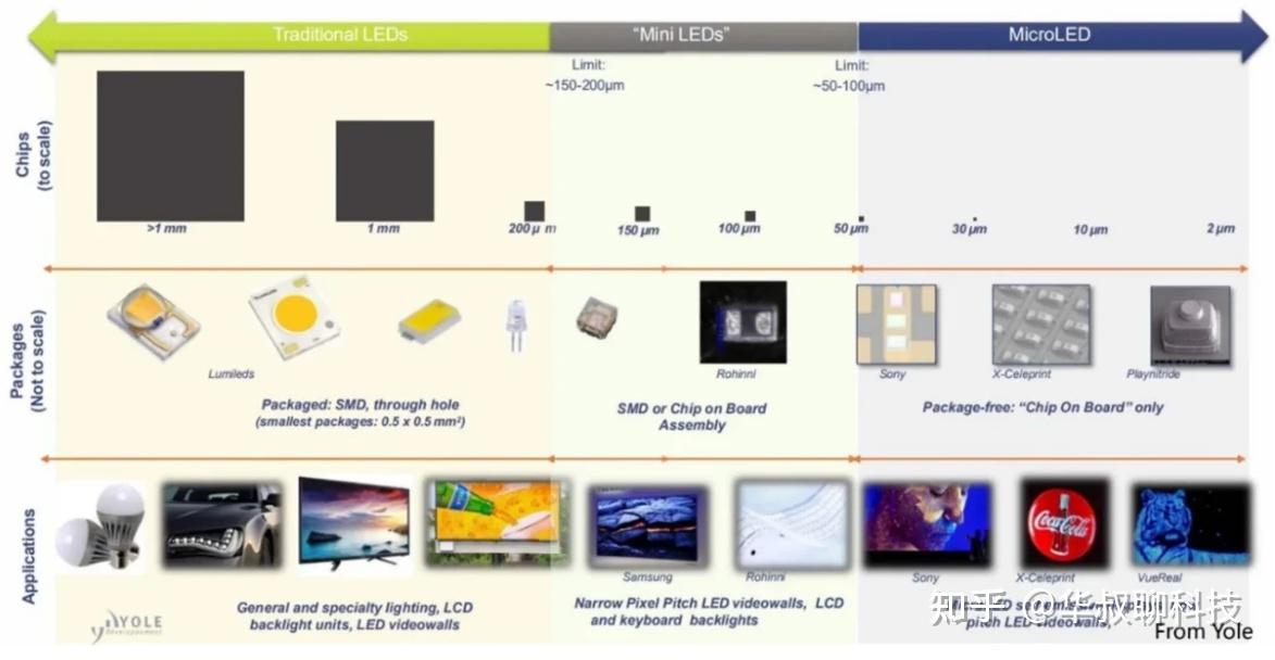碉堡了！iPhone要上MicroLED屏幕？ - 知乎