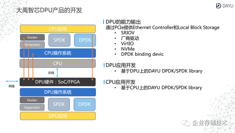 DPU技术大讲堂的听后感 - 知乎