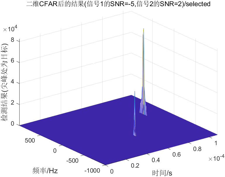 雷达入门课系列文章（1）| 基于MATLAB的雷达信号处理实验教程 - 知乎