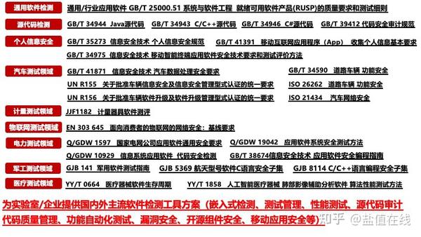 GB/T 35273-2020 信息安全技术 个人信息安全规范 - 知乎