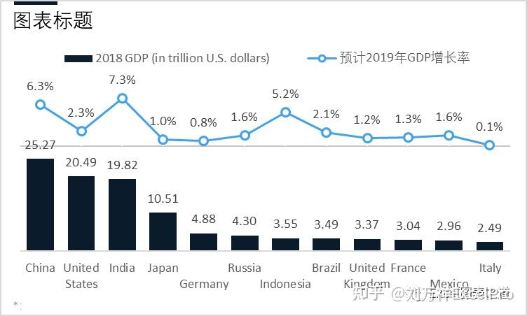 tusimpleBI 图表上新 & 细节优化 20230601 - 知乎